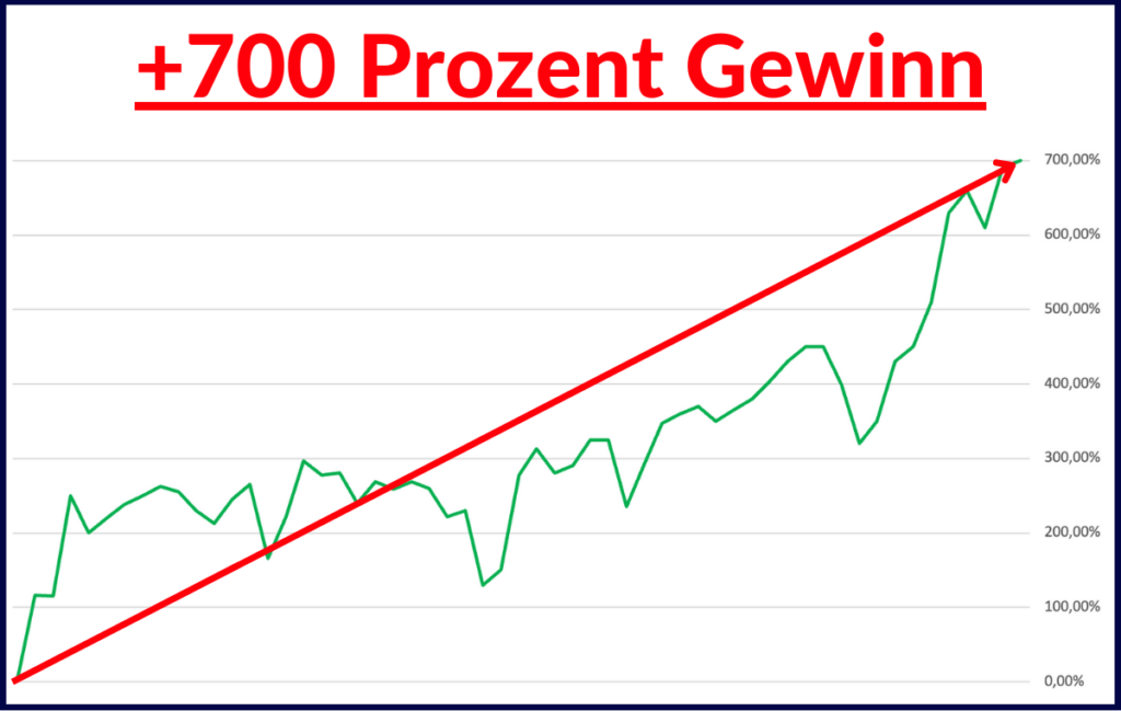 [ORG] Sonderaktion_295 | Alexander Schneider Boerse